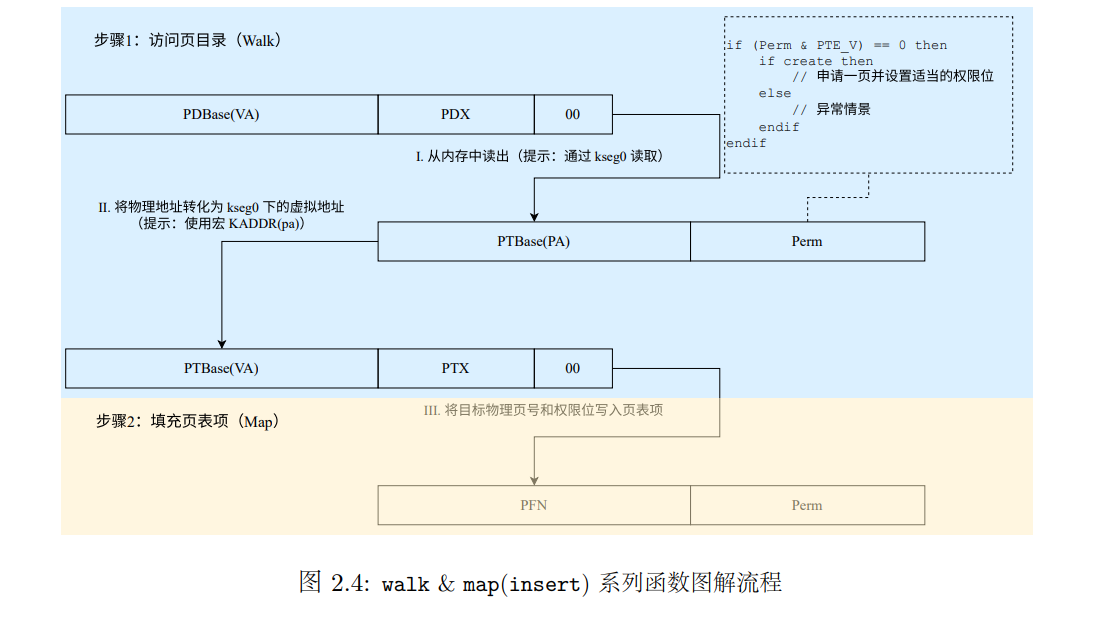 BUAA_OS_LAB 2 内存管理2 | Yixiang's Blog