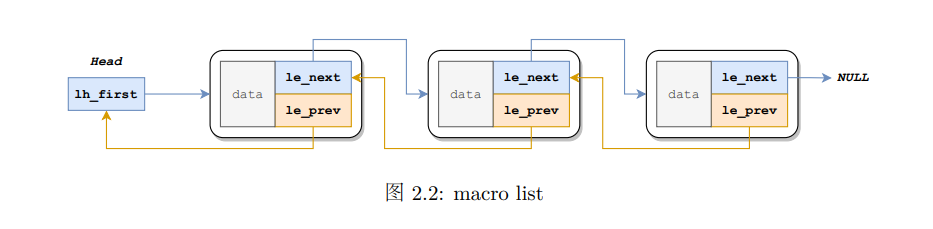 BUAA_OS_LAB 2 内存管理2 | Yixiang's Blog