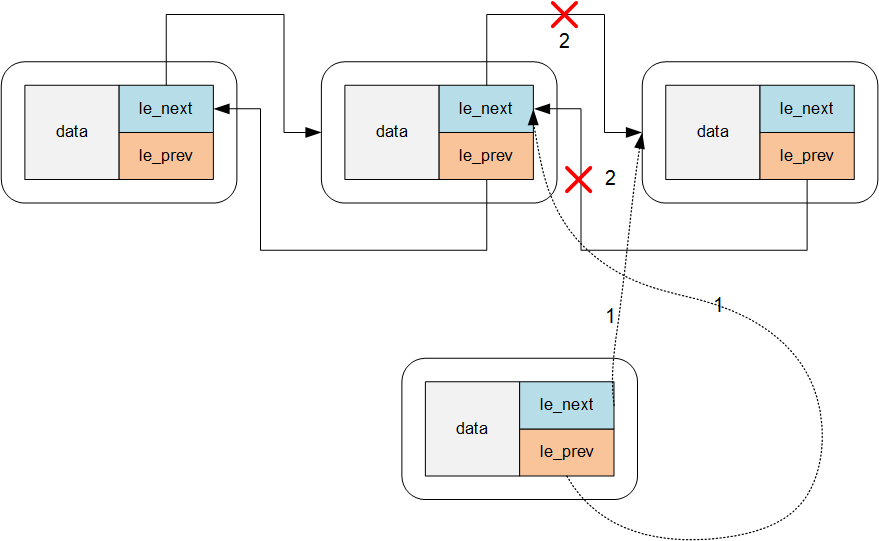 BUAA_OS_LAB 2 内存管理2 | Yixiang's Blog